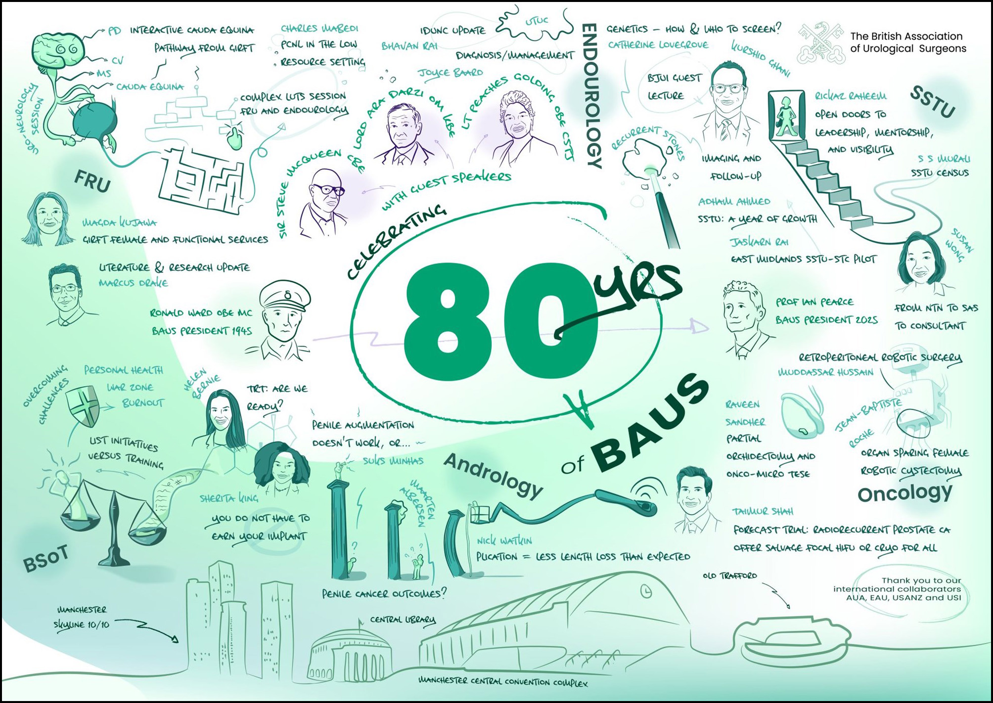 BAUS 2025 Manchester | The British Association of Urological Surgeons ...