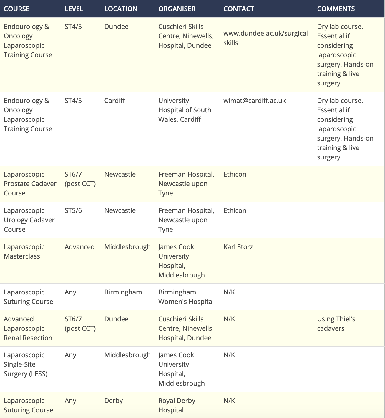 Laparoscopy Courses | The British Association of Urological Surgeons ...